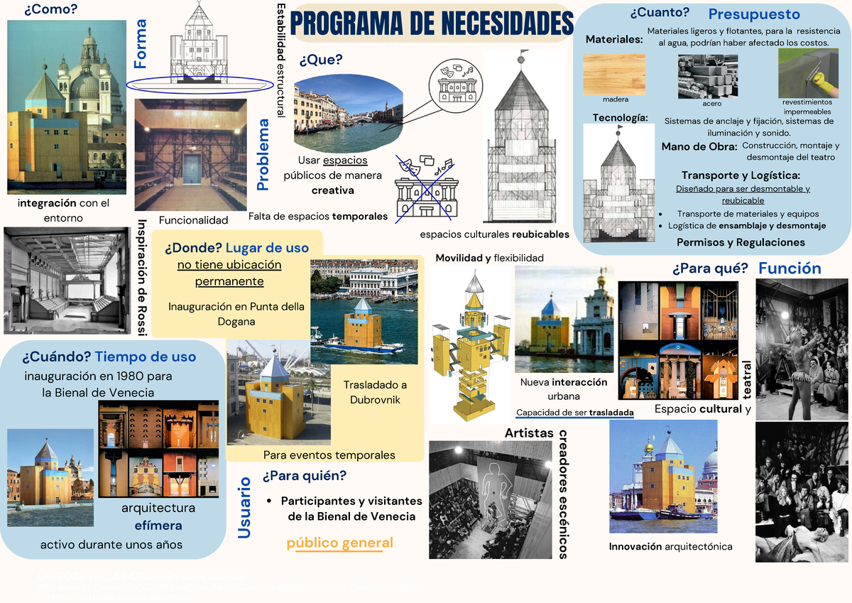 teatrino (teatro del mondo de alfo rossi) - CPI 2024 TALLER CIVANO / SAN ISIDRO ARQ. MANUEL ...