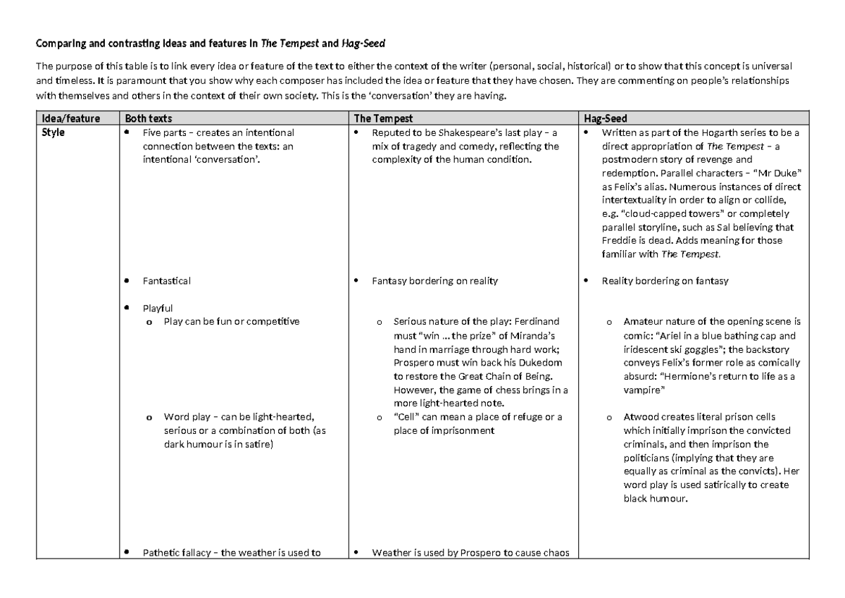 Table comparing and contrasting The Tempest and Hag-Seed - Comparing ...