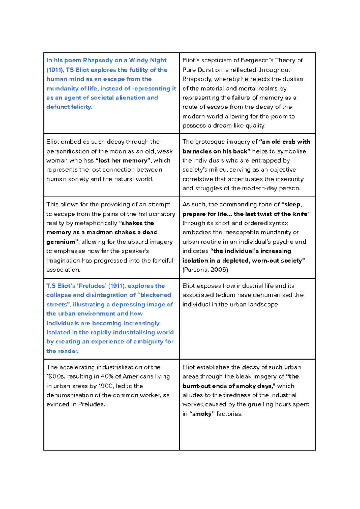 Copy of MOD B updated essay - In his poem Rhapsody on a Windy Night ...