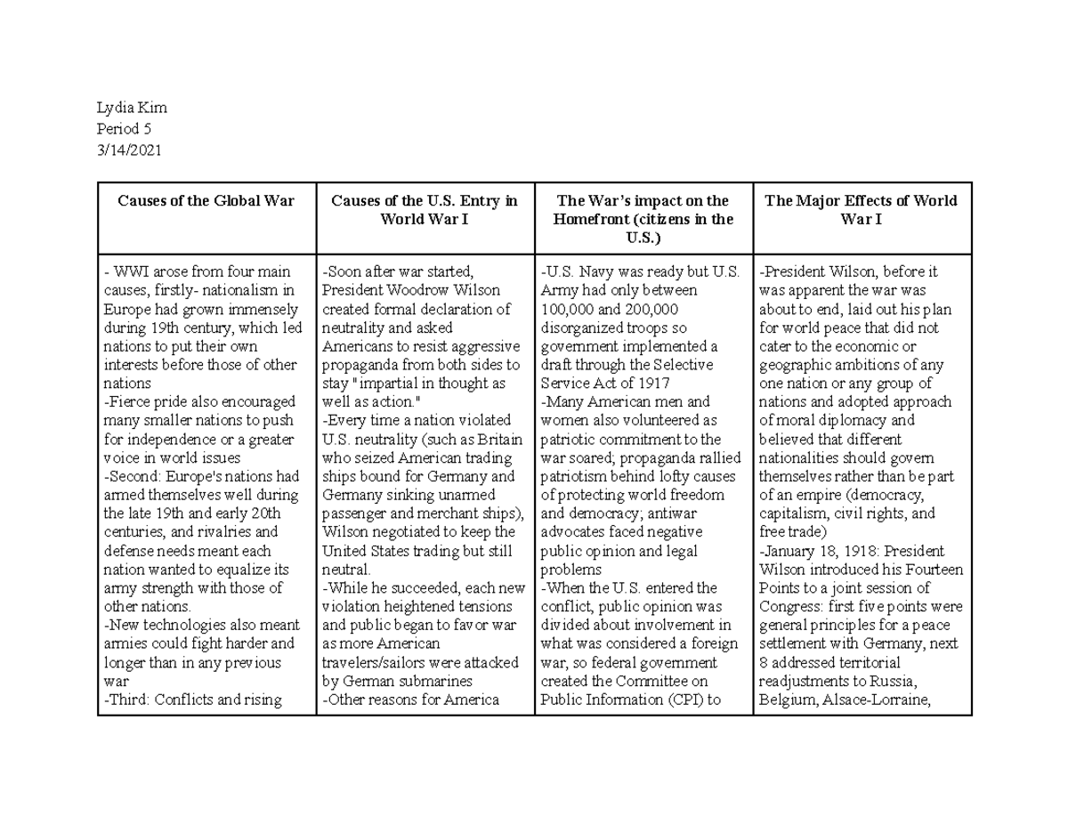 Causes Impact on the Homefront Overall Effects - Lydia Kim Period 5 3 ...