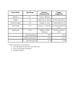 PEDS Class Assignment #3 R3 - First & Last Name: Use your book to get ...