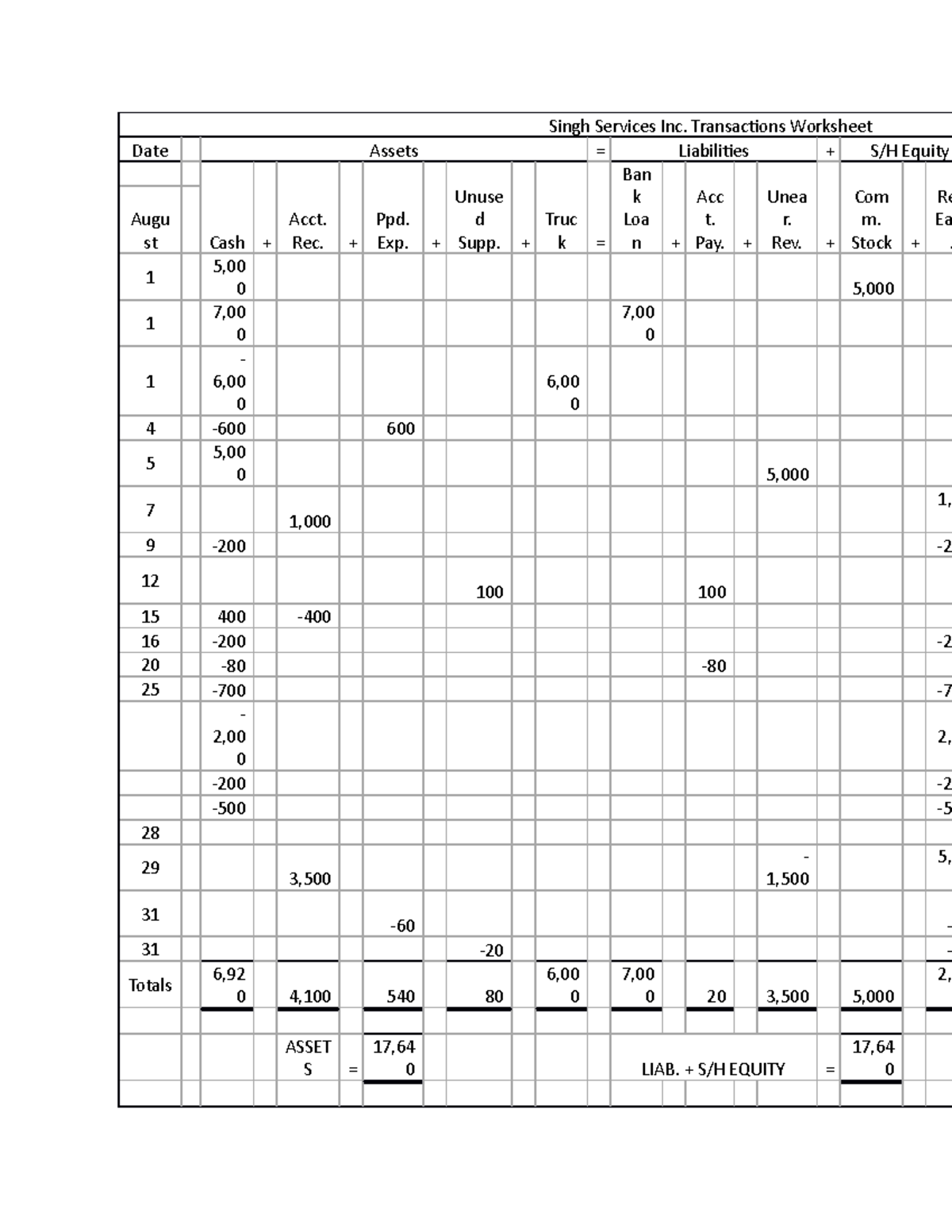 Ch 2 - class work due each week - Singh Services Inc. Transactions ...