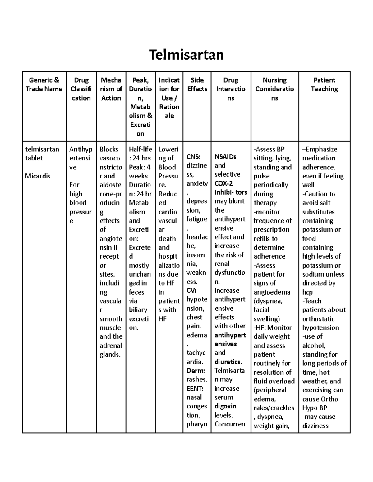 Telmisartan - Telmisartan Generic & Trade Name Drug Classifi cation ...