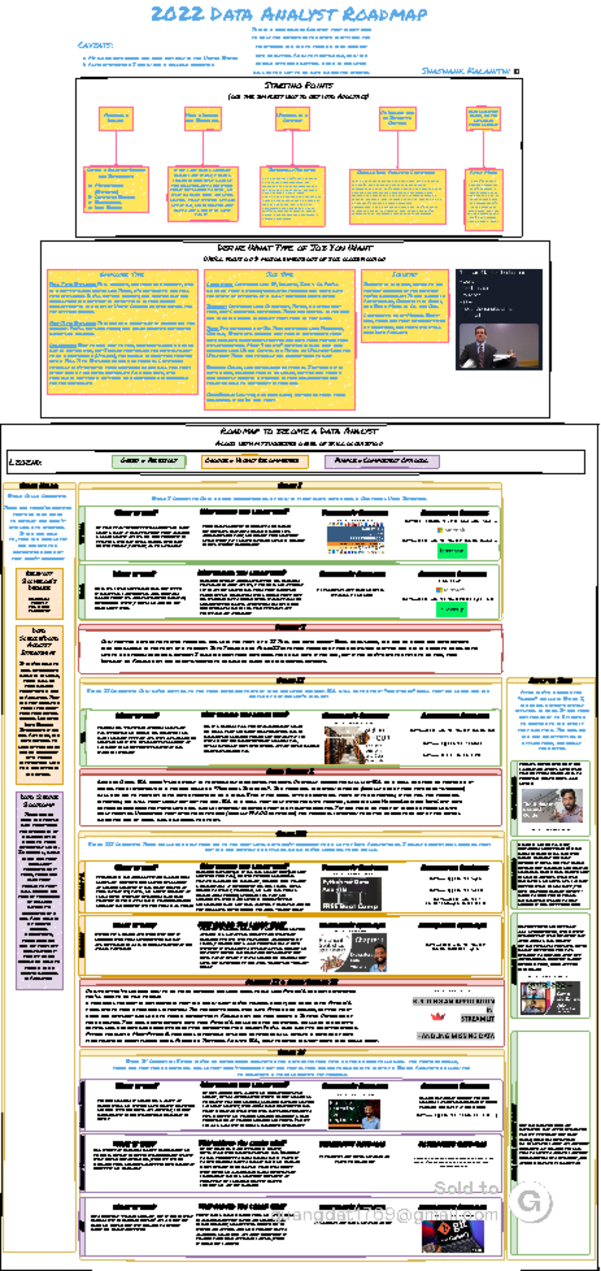 Become a Data Analyst Roadmap Final - Roadmap to become a Data Analyst ...