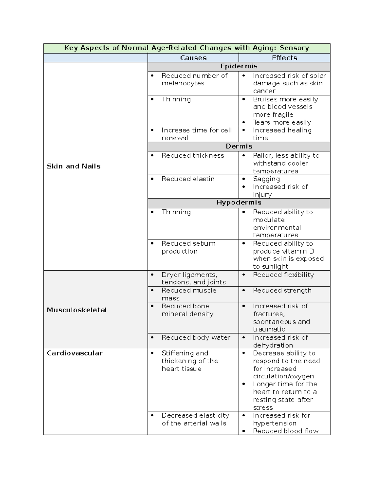 Key+Aspects+of+Normal+Age - Key Aspects of Normal Age-Related Changes with Aging: Sensory Causes ...