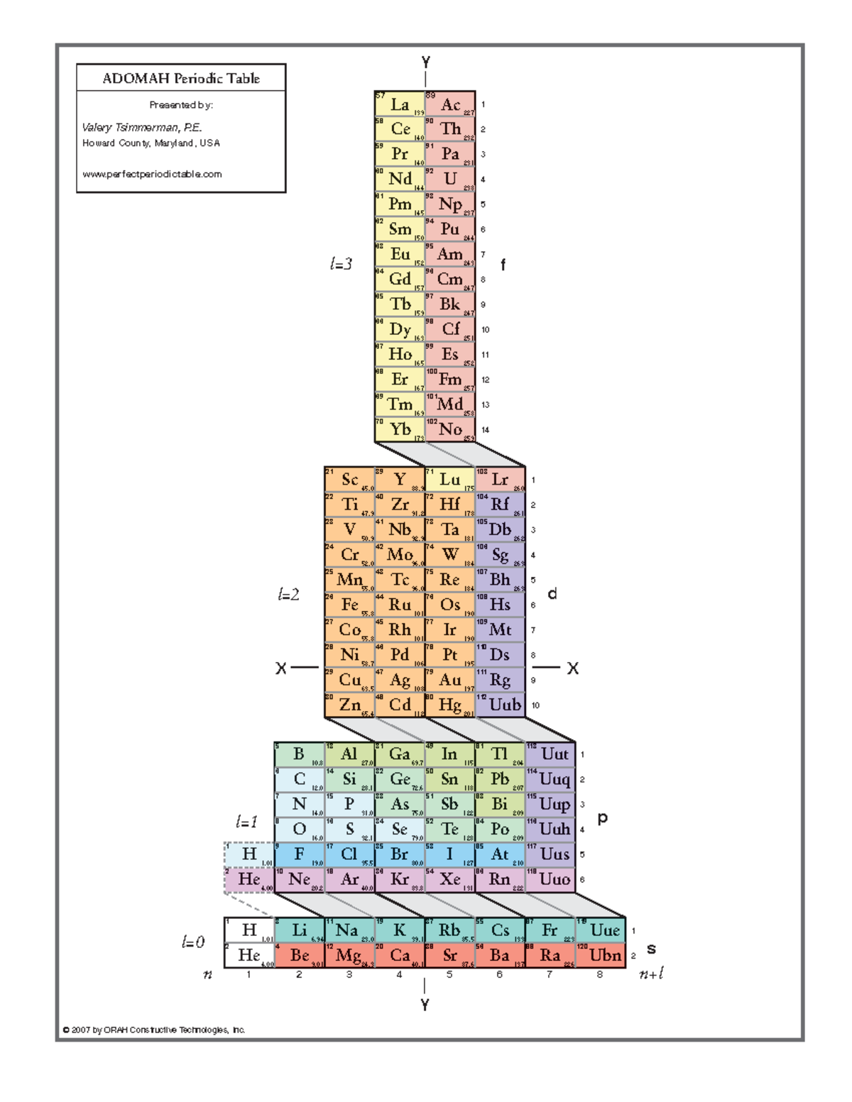 Adomah Table v2 - ####### Na 23. He4. He4. ####### Y ####### l=0 s ...