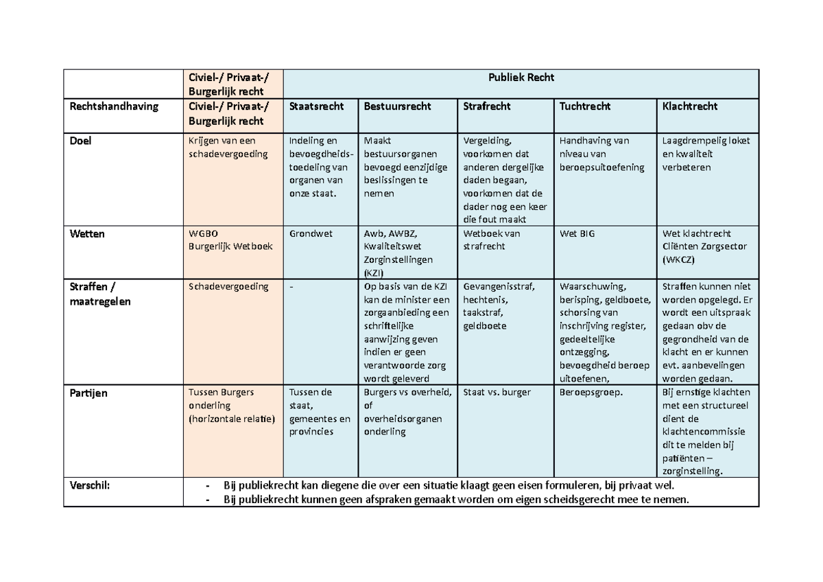 Overzicht van de verschillende rechtsvormen - Rechtshandhaving ...