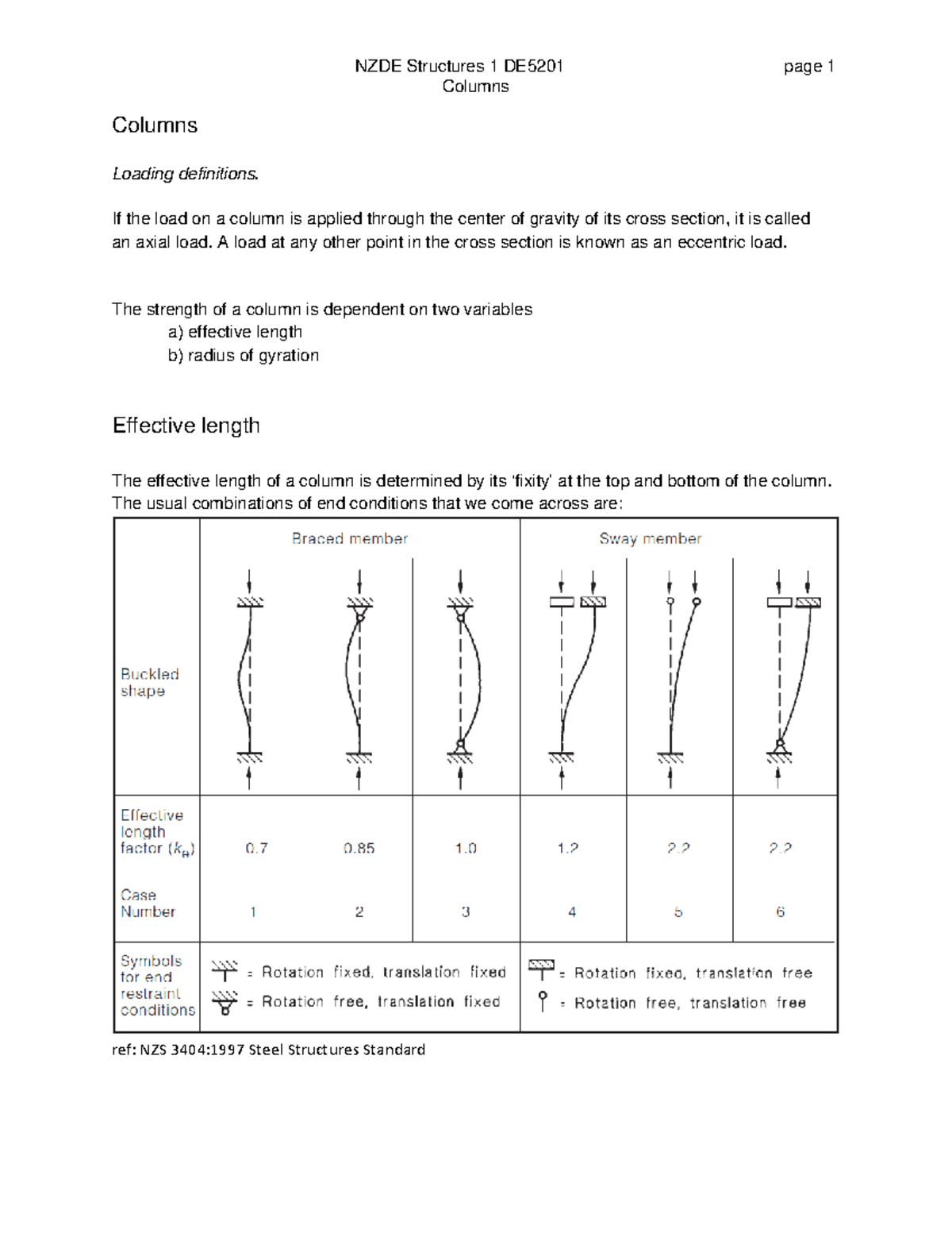 1Column engineering notes - Columns Columns Loading definitions. If the ...