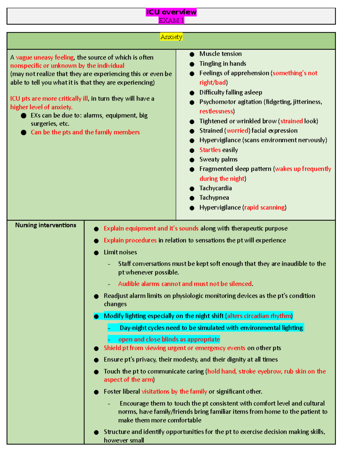 Exam 1 Notes - ICU overview EXAM 1 Anxiety A vague uneasy feeling, the ...