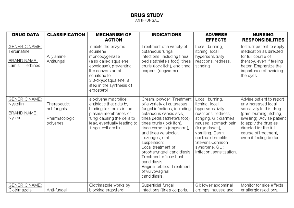DRUG Study - DRUG STUDY ANTI-FUNGAL DRUG DATA CLASSIFICATION MECHANISM ...