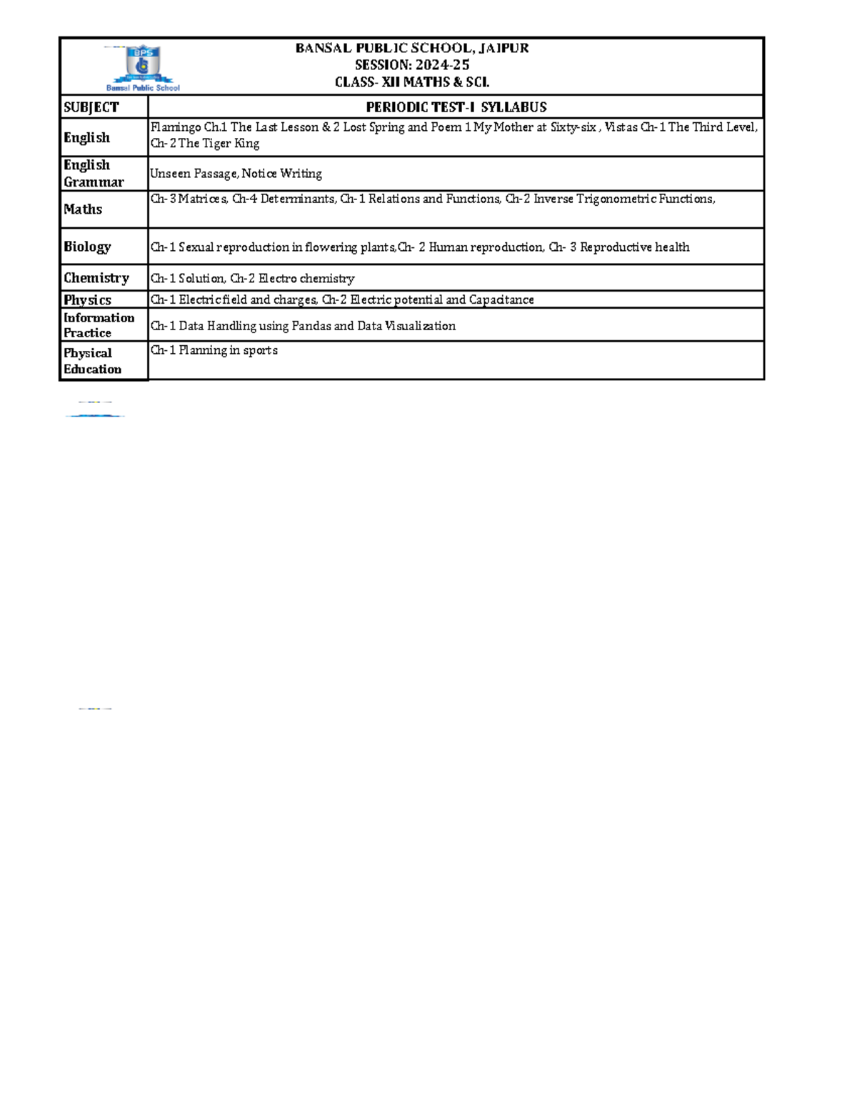 Class-XII Maths& Sci. PT -I Syllabus 2024-25 - SUBJECT PERIODIC TEST-I ...