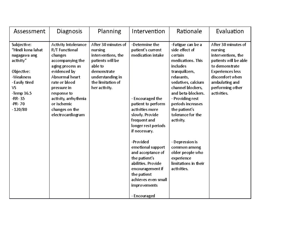 Ncp to nursing in older - Assessment Diagnosis Planning Intervention ...