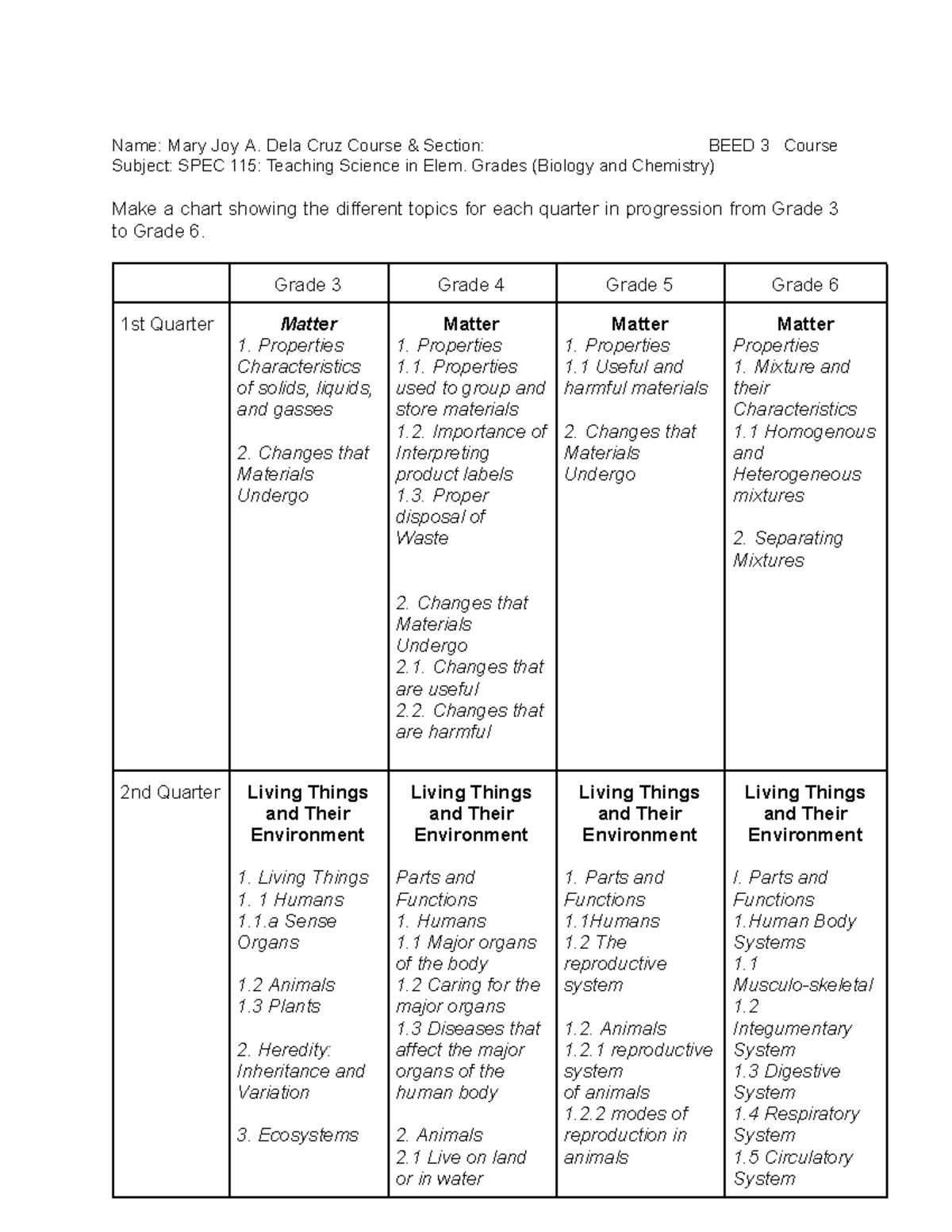 Unit 1 Lesson 2 - notes - Name: Mary Joy A. Dela Cruz Course & Section ...