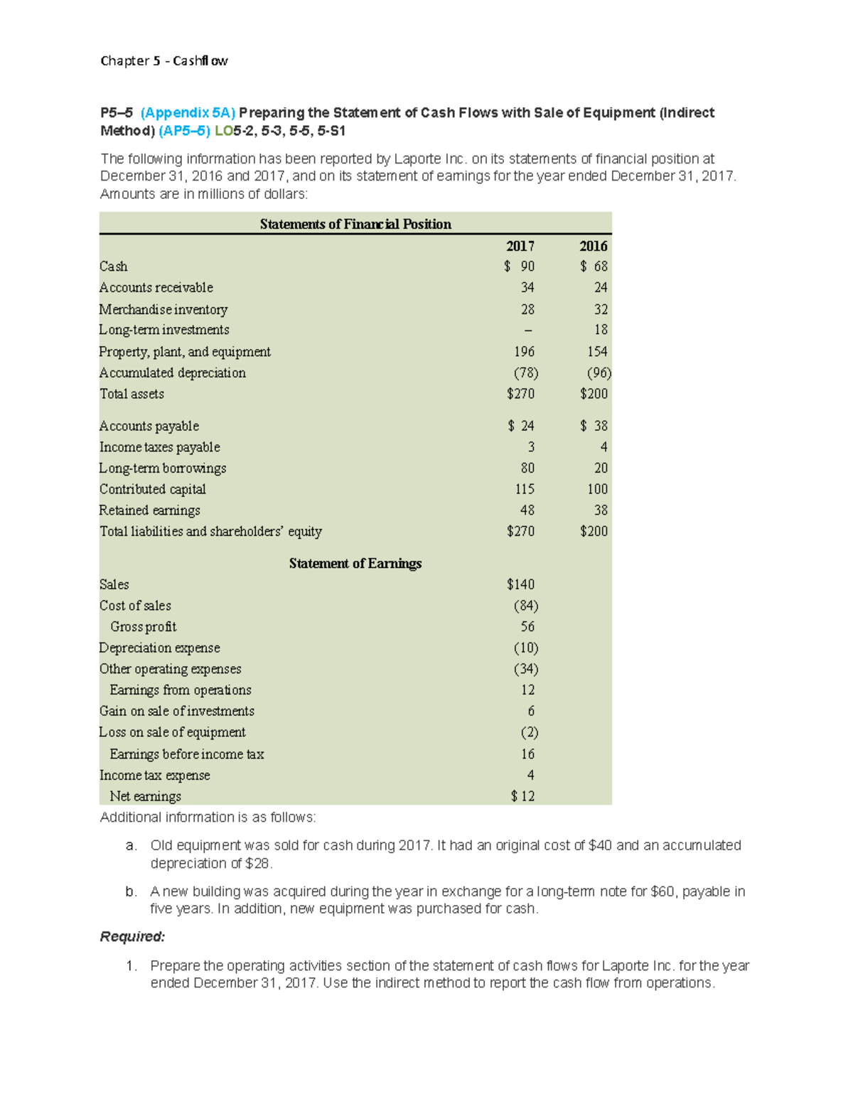 Chapter 5 - Cashflow - Questions and answers of textbook problems - P5–5 (Appendix 5A) Preparing ...