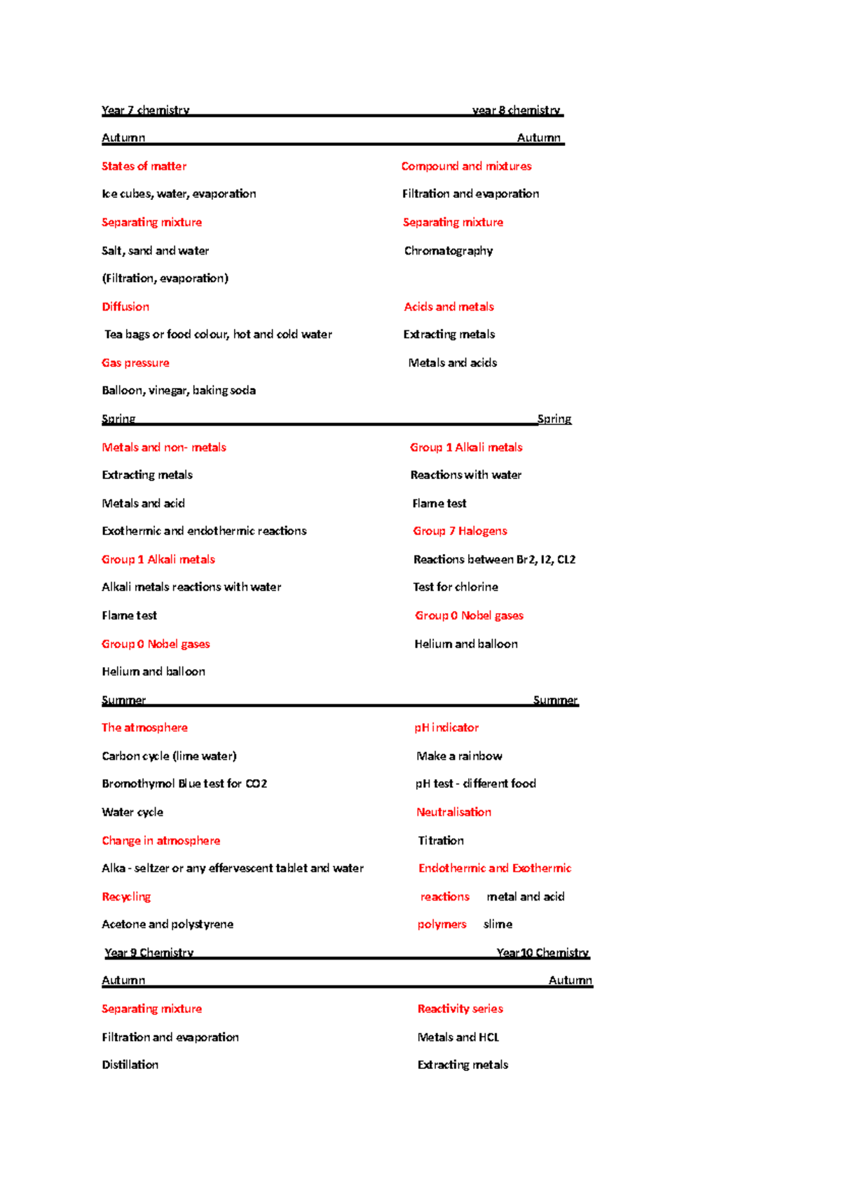 Year 7 ,8,9,10 and 11chemistry practical plan - Year 7 chemistry year 8 ...