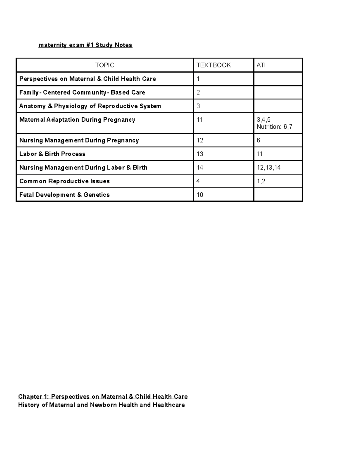 Maternity EXAM 1 Notes - maternity exam #1 Study Notes TOPIC TEXTBOOK ...