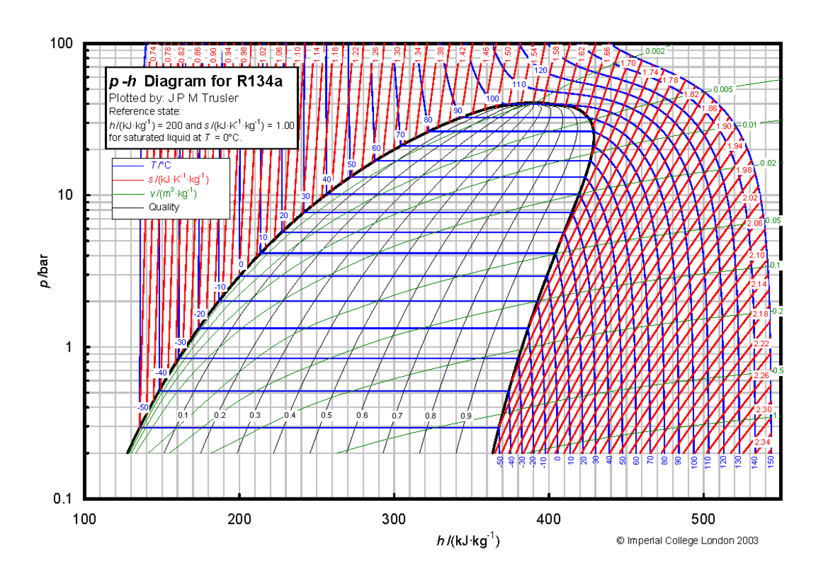Inbound 8369000346167001075 - p - h Diagram for R134a Plotted by: J P M ...