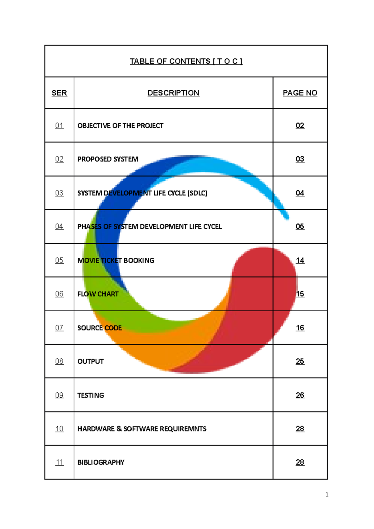 IP Project Class 12 Movie Ticket Booking - TABLE OF CONTENTS [ T O C ...