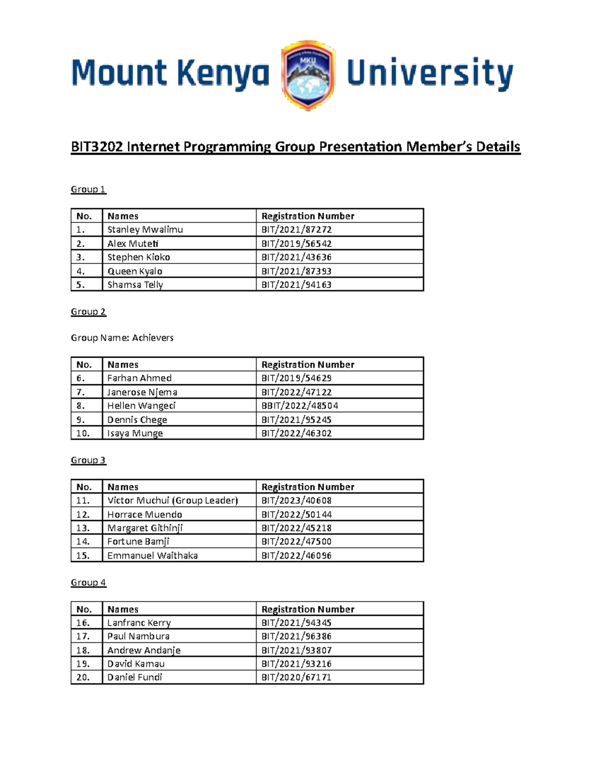 2023.05.22 BIT3202 Internet Programming - Group Members Details-2 ...