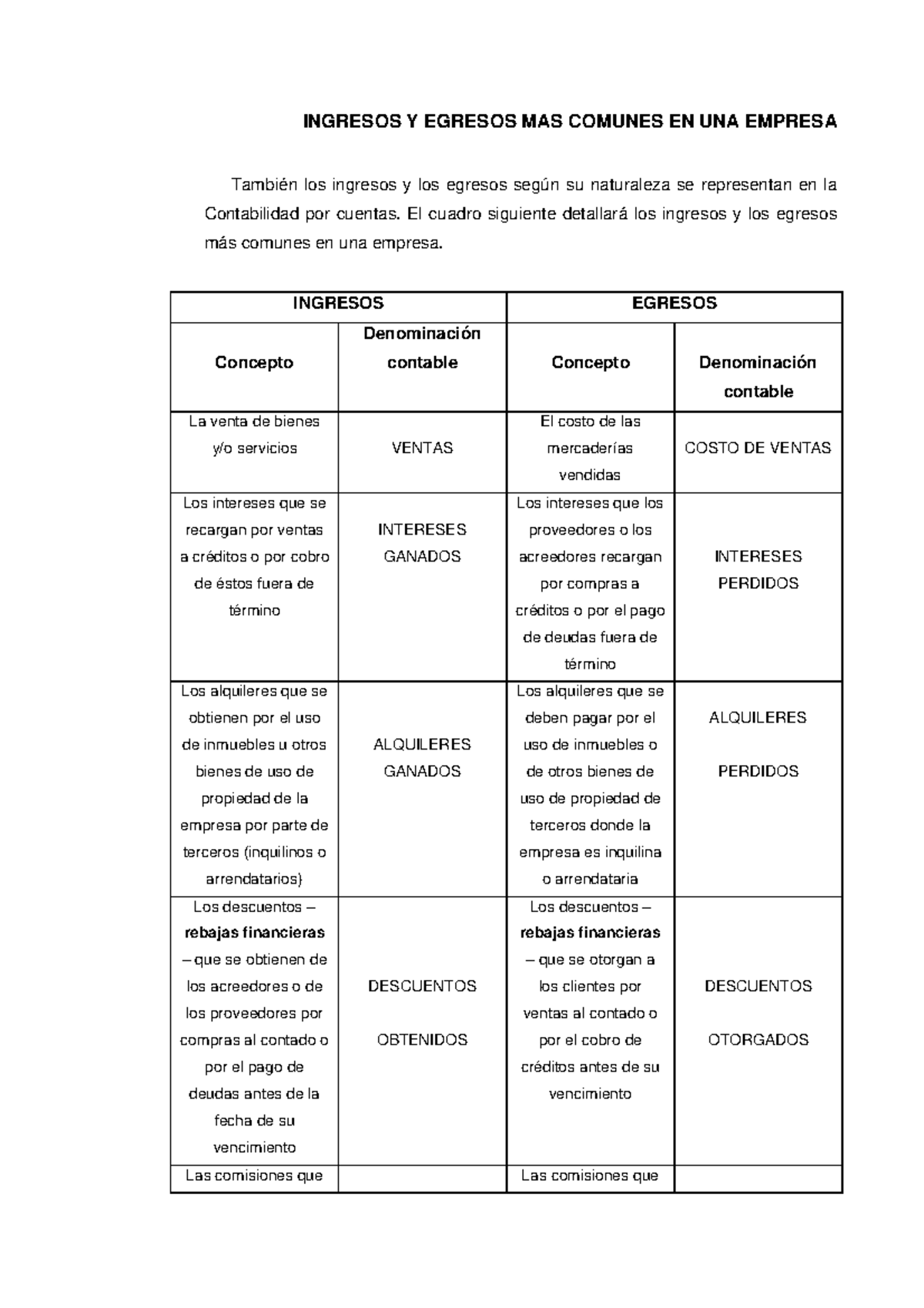 Cuentas de resultados - INGRESOS Y EGRESOS MAS COMUNES EN UNA EMPRESA ...
