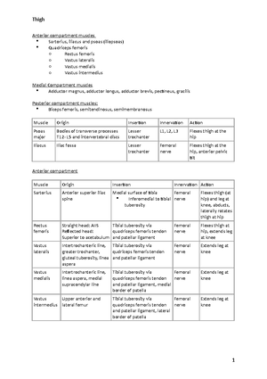 Muscles of the arm table - Muscle Origin Insertion Innervation Action ...