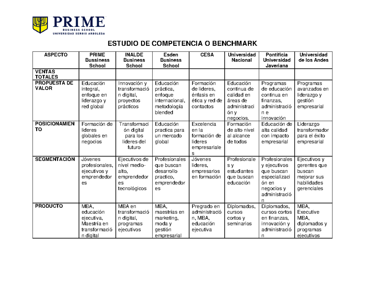 Estudio DE Competencia O Benchmark - ESTUDIO DE COMPETENCIA O BENCHMARK ...