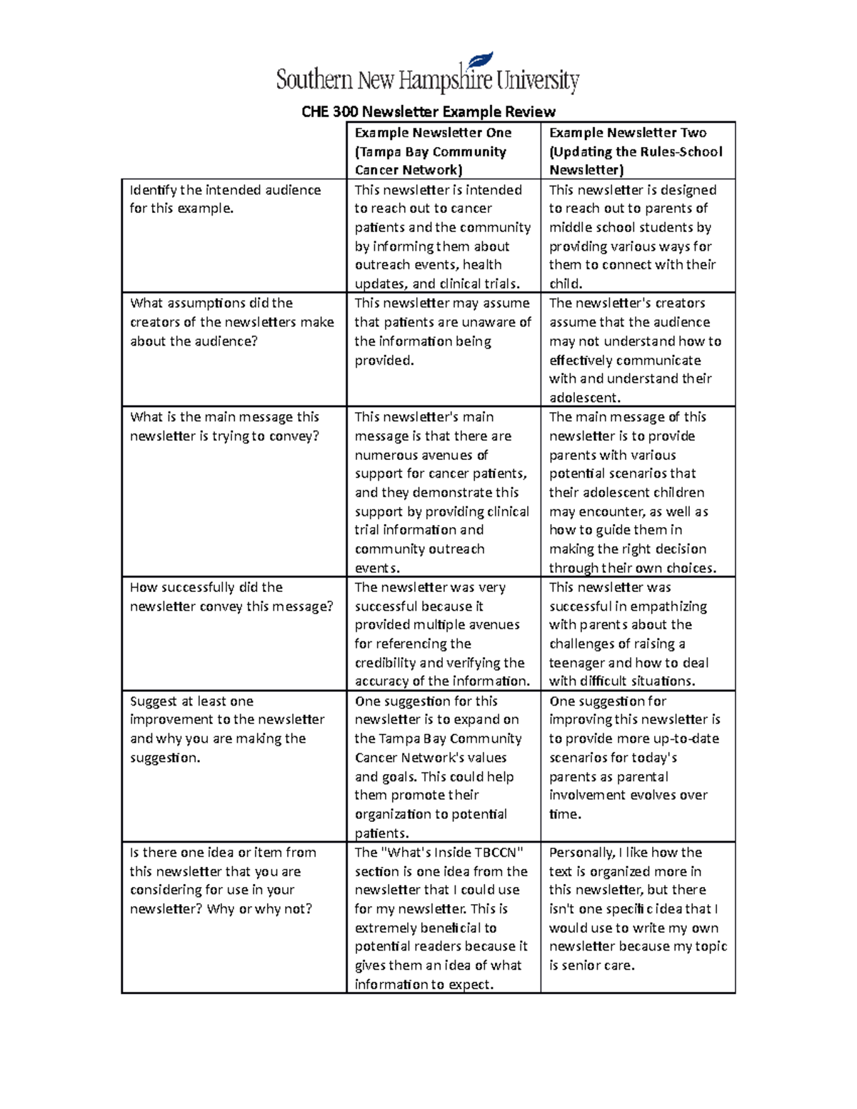 CHE300 Newsletter Review-Raven Wilson - CHE 300 Newsletter Example ...