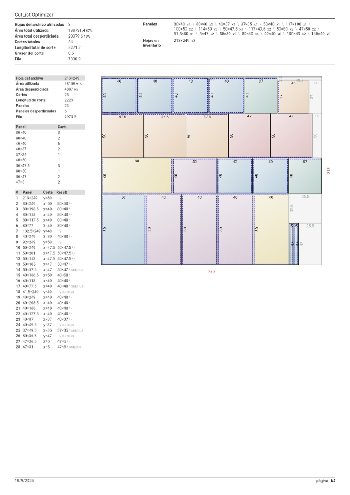 Cortes Lesly Gonzaga - fddfdf - CutList Optimizer Hojas del archivo ...