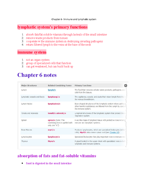 Chapter 8 - hcc med term - notes - Digestive system Structures of the ...