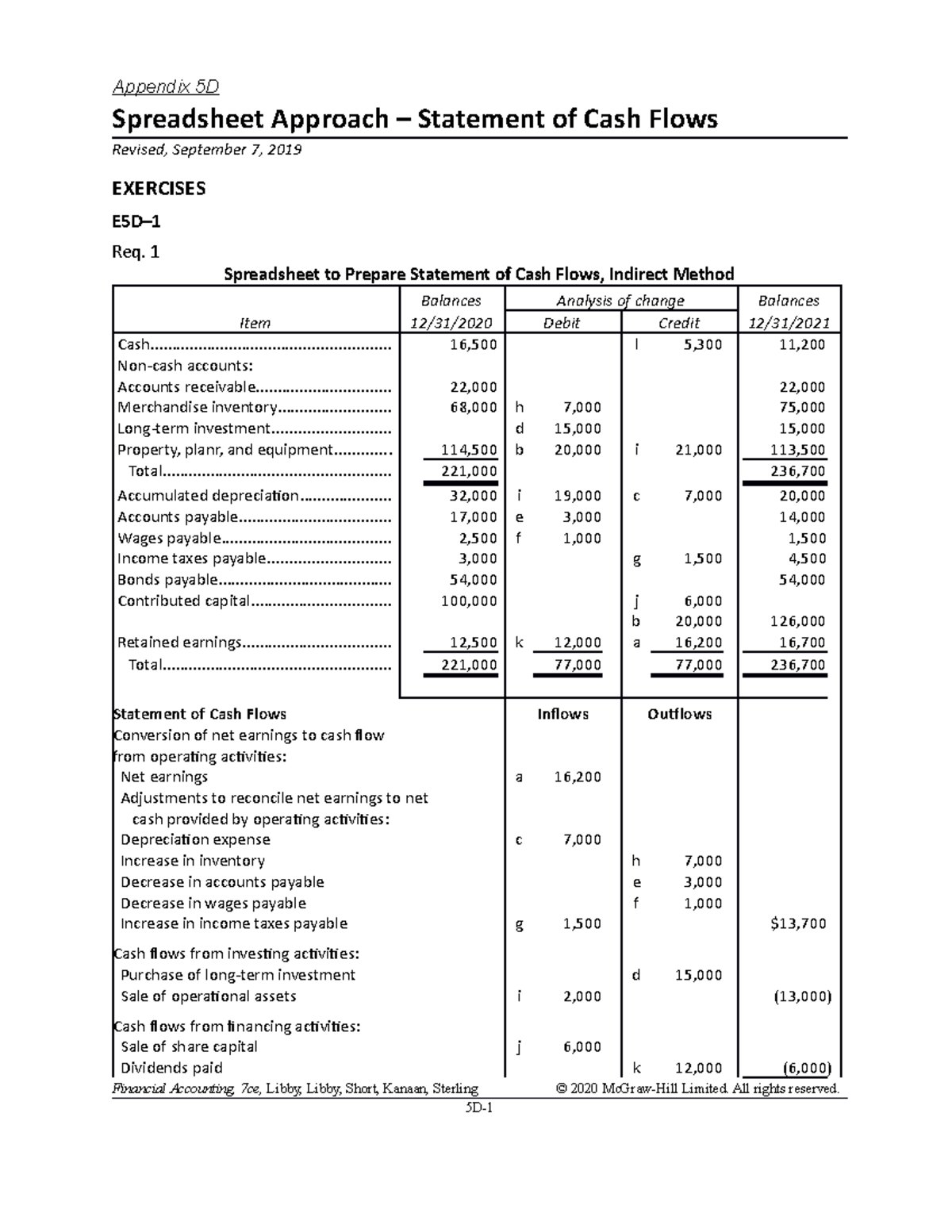Class notes for buisness - Appendix 5D Spreadsheet Approach – Statement ...