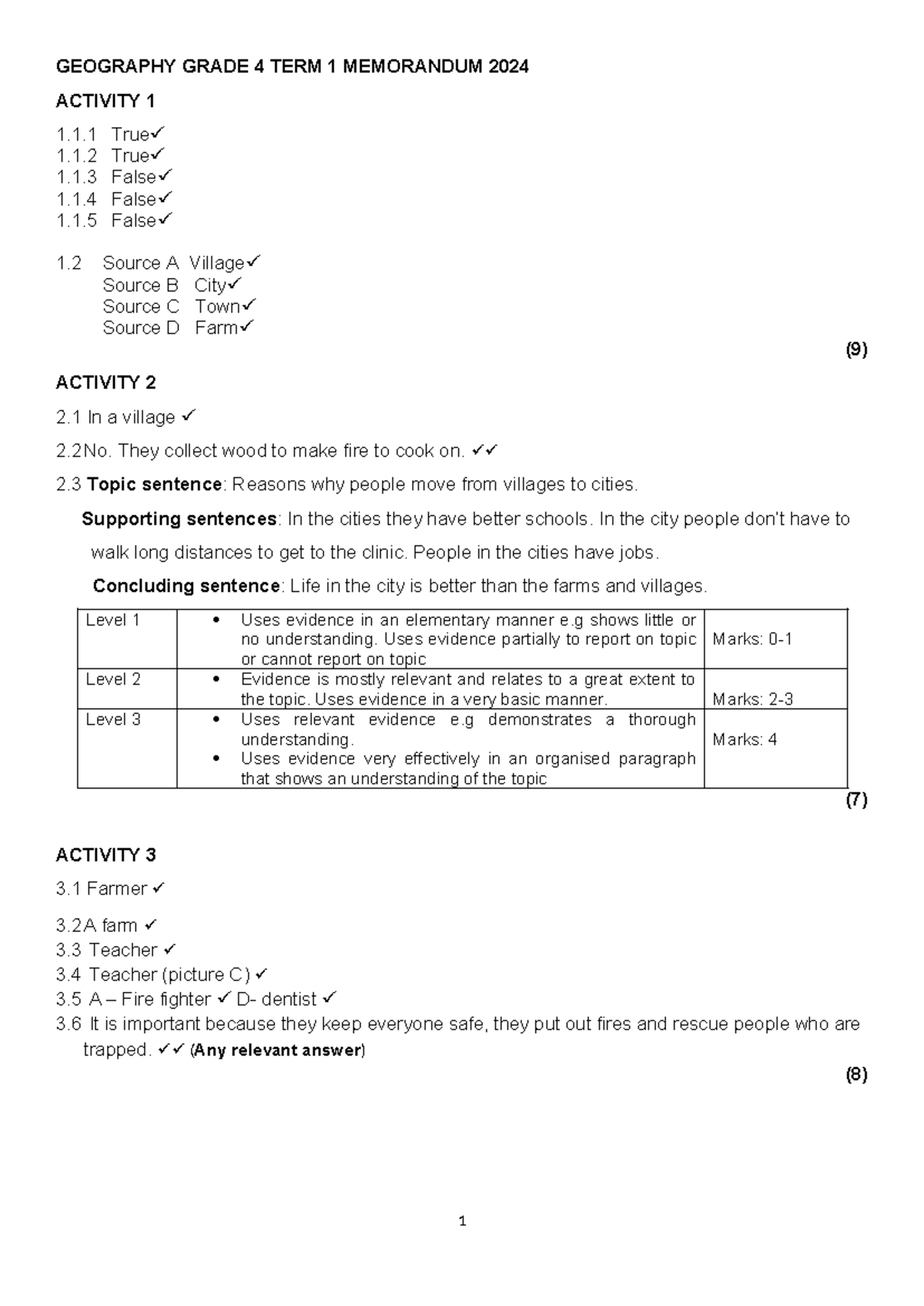 2024 Grade 4 TERM 1 Geography MEMO - GEOGRAPHY GRADE 4 TERM 1 ...