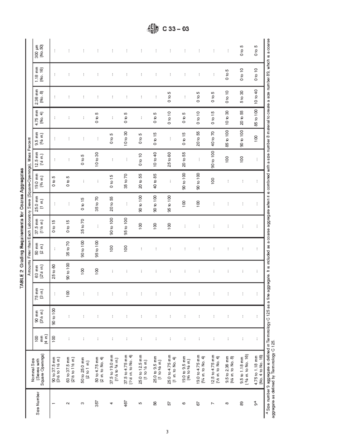 ASTM C33 - AG - Apuntes 1 - TABLE 2 Grading Requirements for Coarse ...