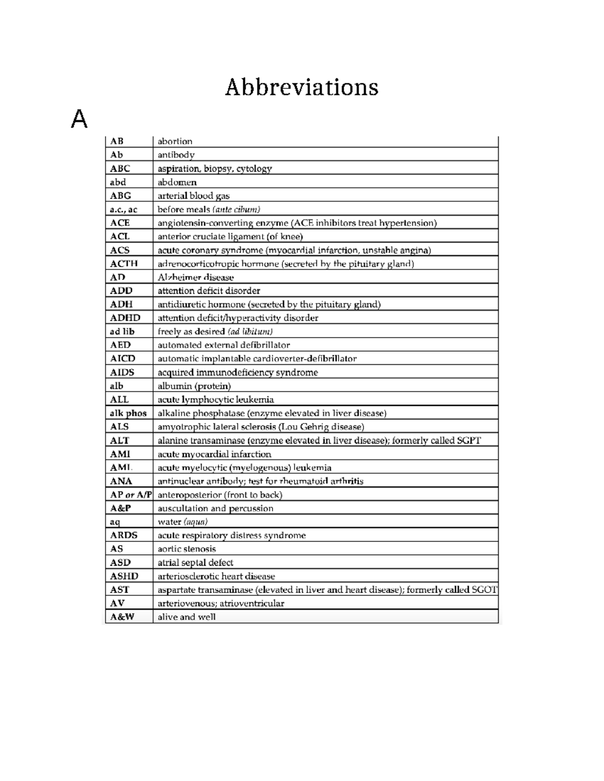 Abbreviations Med Term - Abbreviations A AB abortion Ab antibody ABC ...