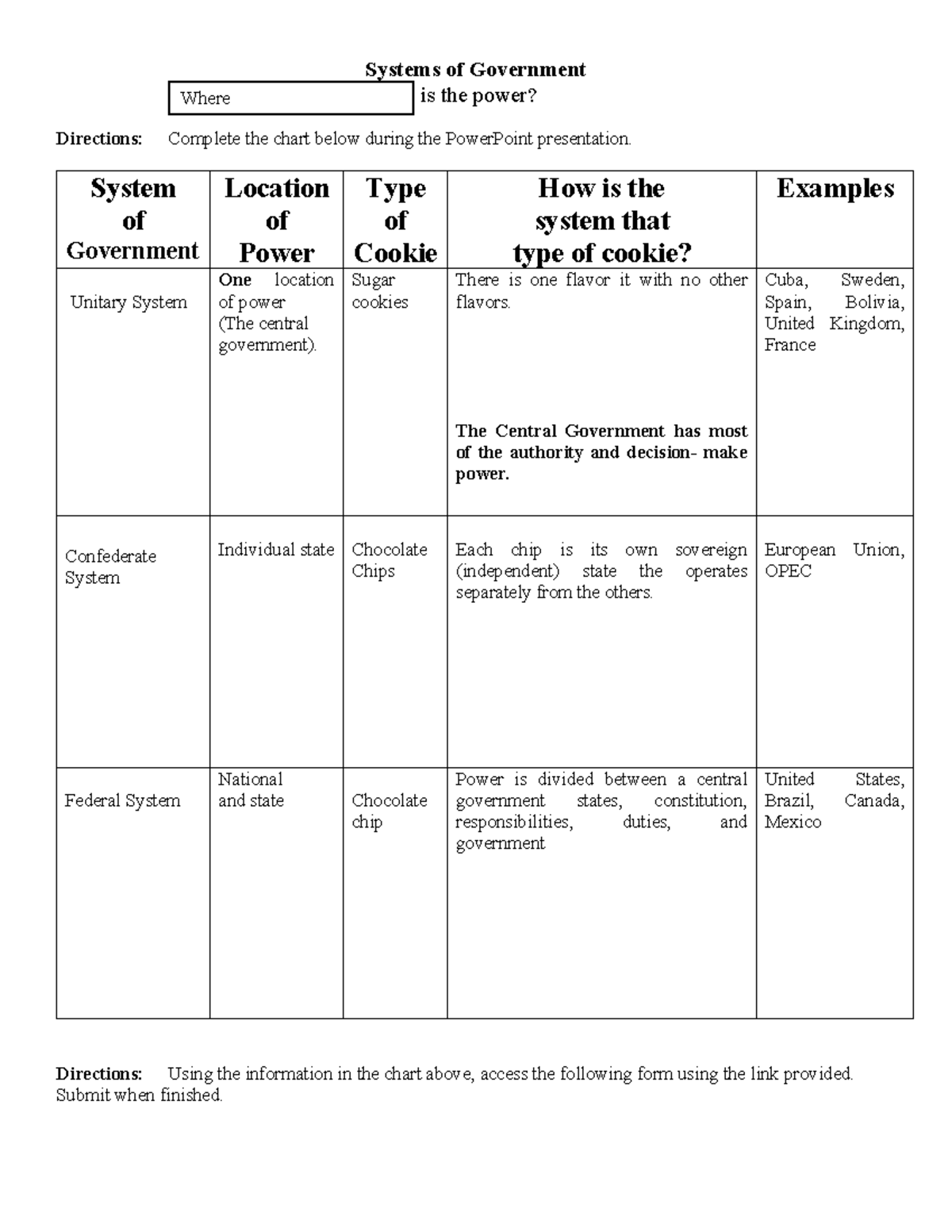 U1 Page 4 Systems of Government - Systems of Government is the power ...