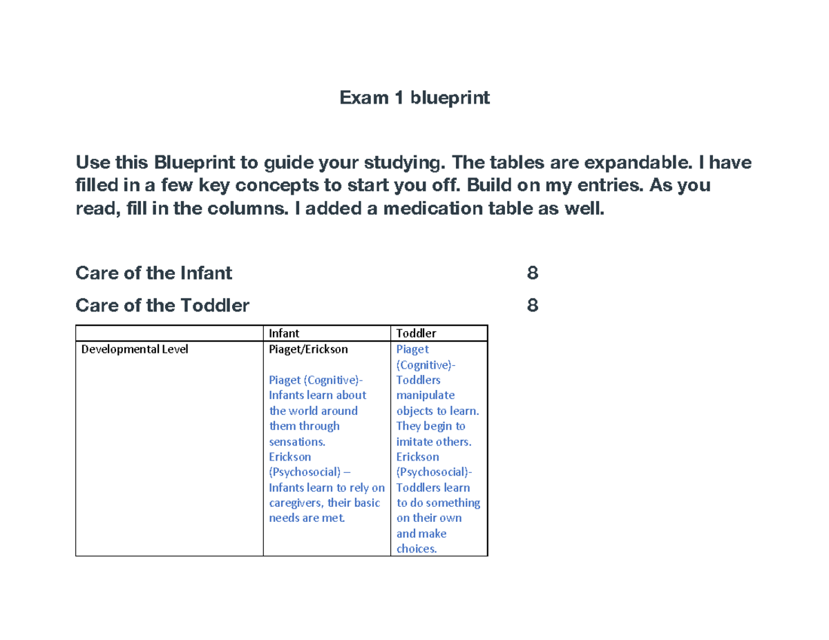 Exam 1 Blueprint - Exam 1 blueprint Use this Blueprint to guide your ...