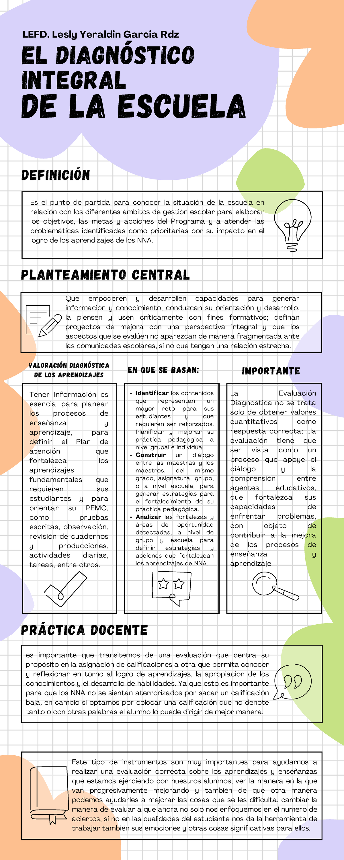 Act No. 9 Infografia - diagnosticó de la educación integral - LEFD ...