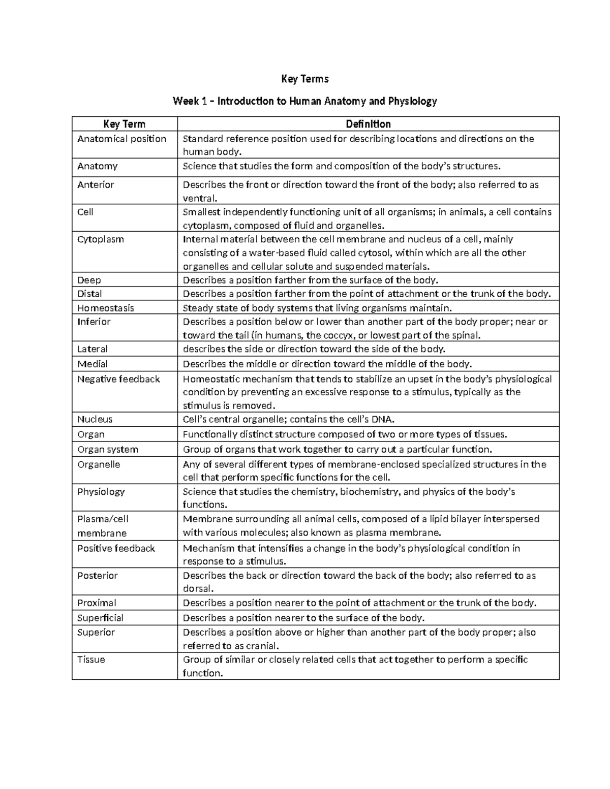 Week 1 Key Terms - notes - Key Terms Week 1 – Introduction to Human ...