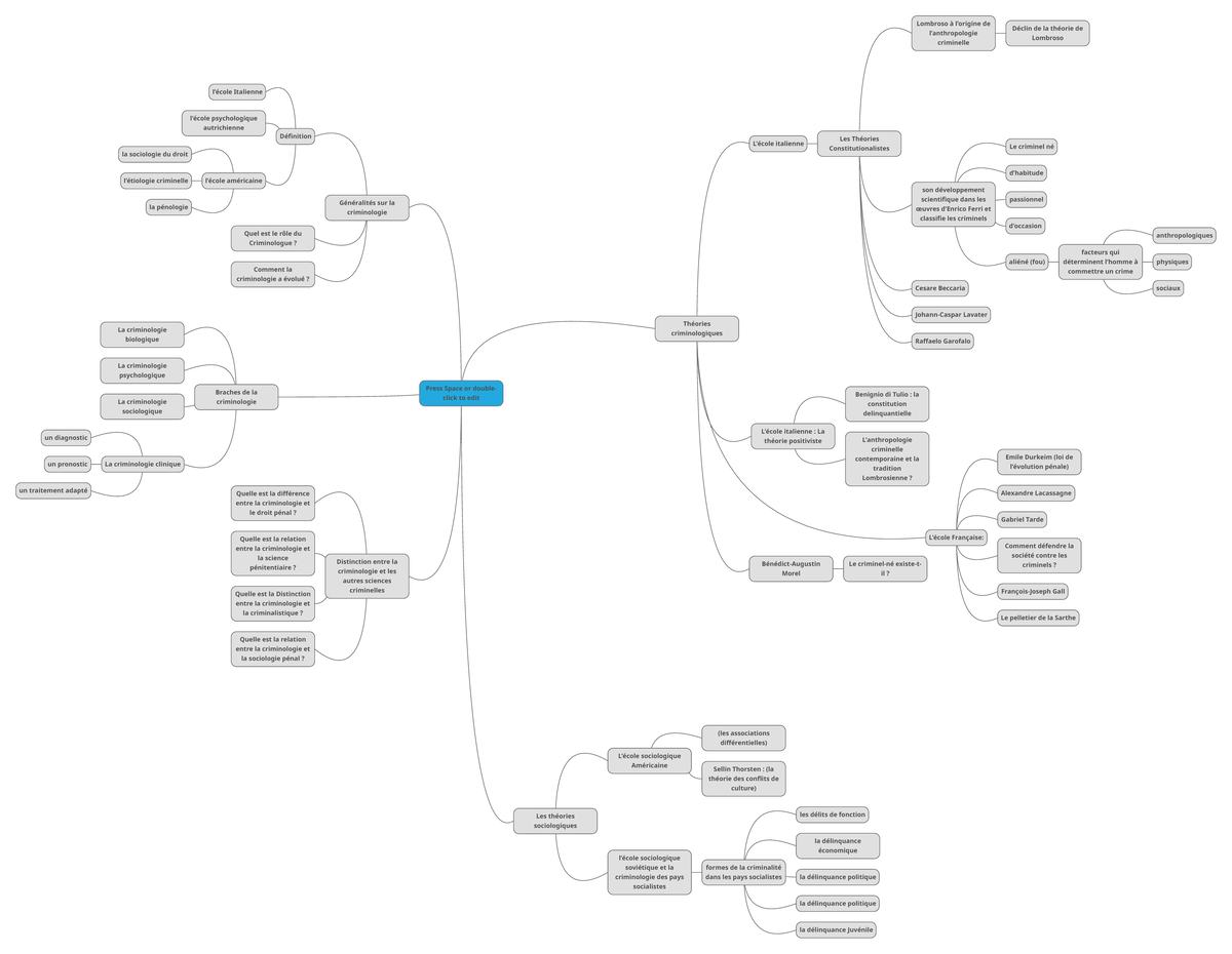 Carte mentale criminologies - Press Space or double- click to edit ...