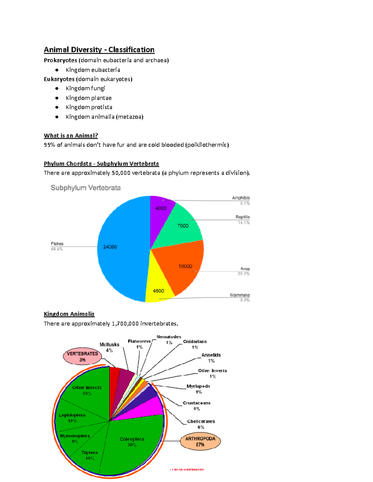 Animal Diversity - Classification - Animal Diversity - Classification ...