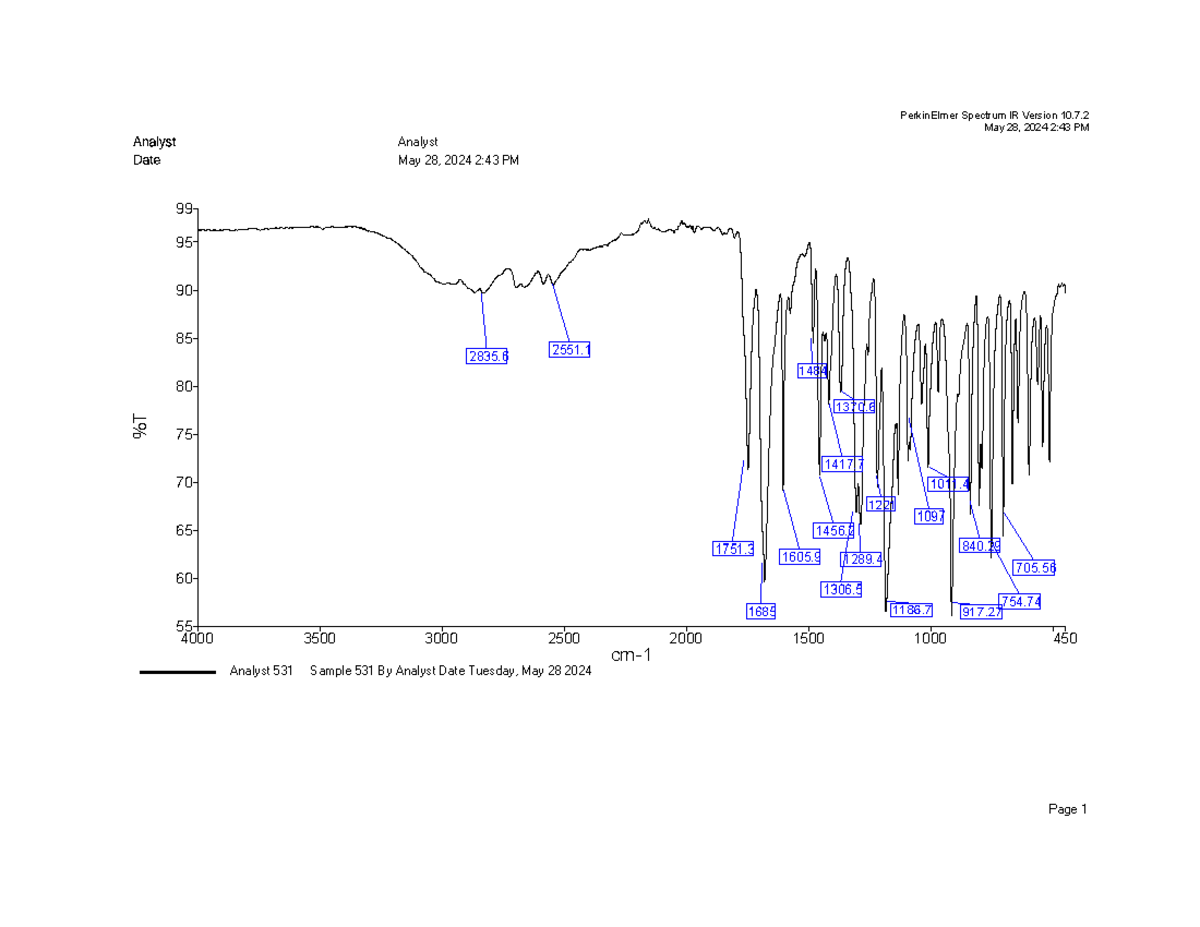 Acetylsalicylic acid - May 28, 2024 2:43 PM Analyst - PerkinElmer ...