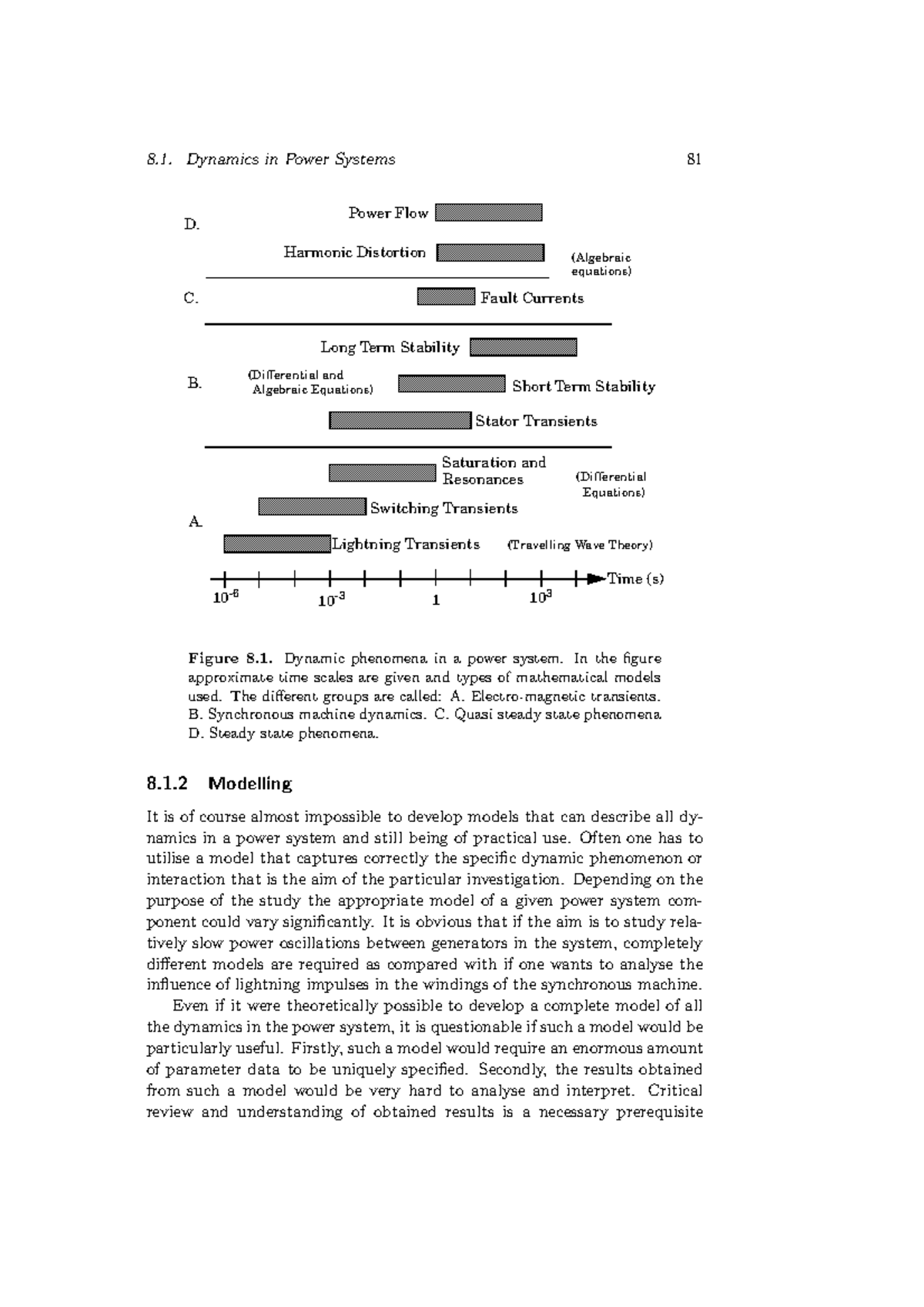 Dynamics In Power Systems B C D Figure 8 Dynamic Phenomena In A