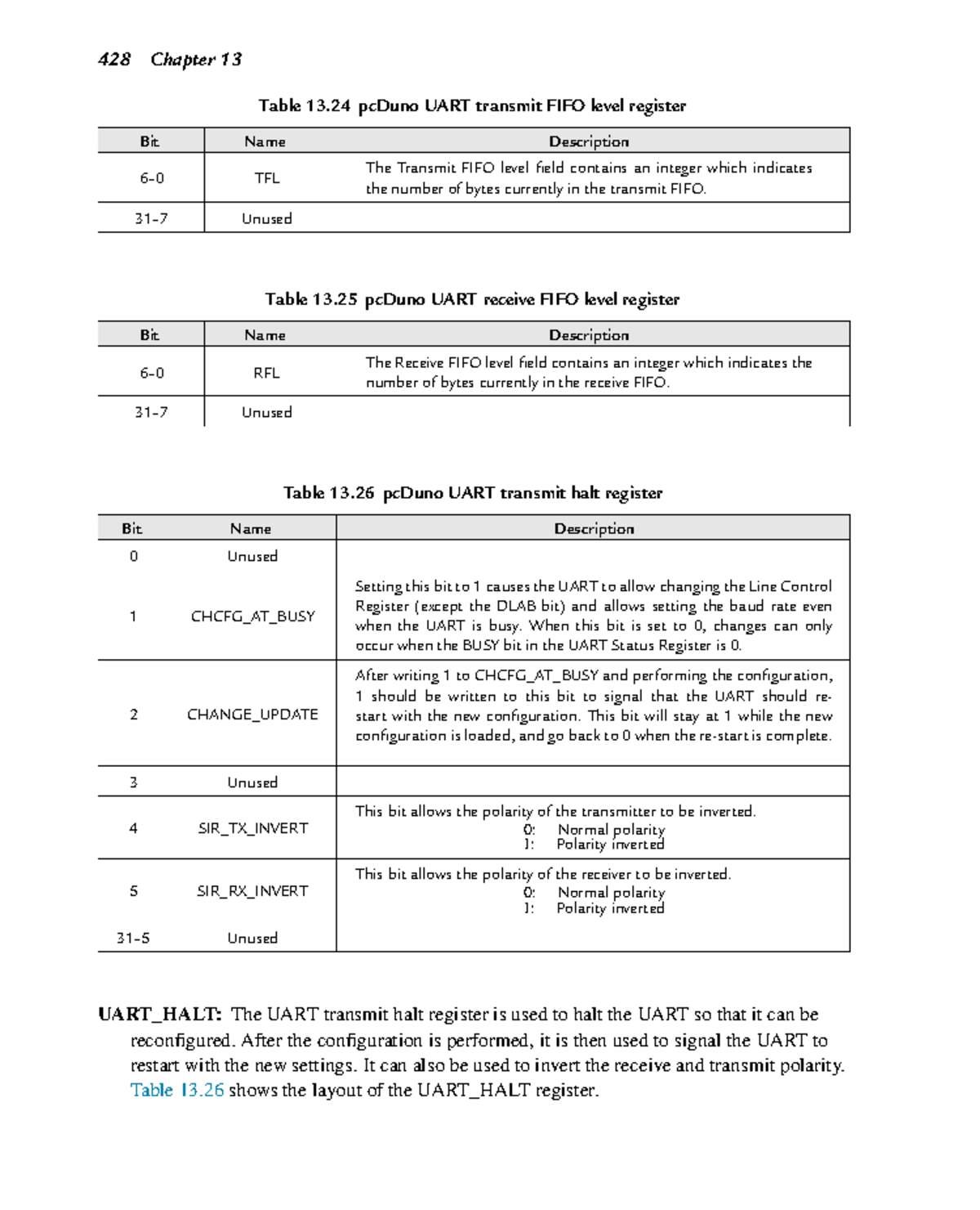 Modern Assembly Language Programming-103 - 428 Chapter 13 Table 13 pcDuno UART transmit FIFO ...