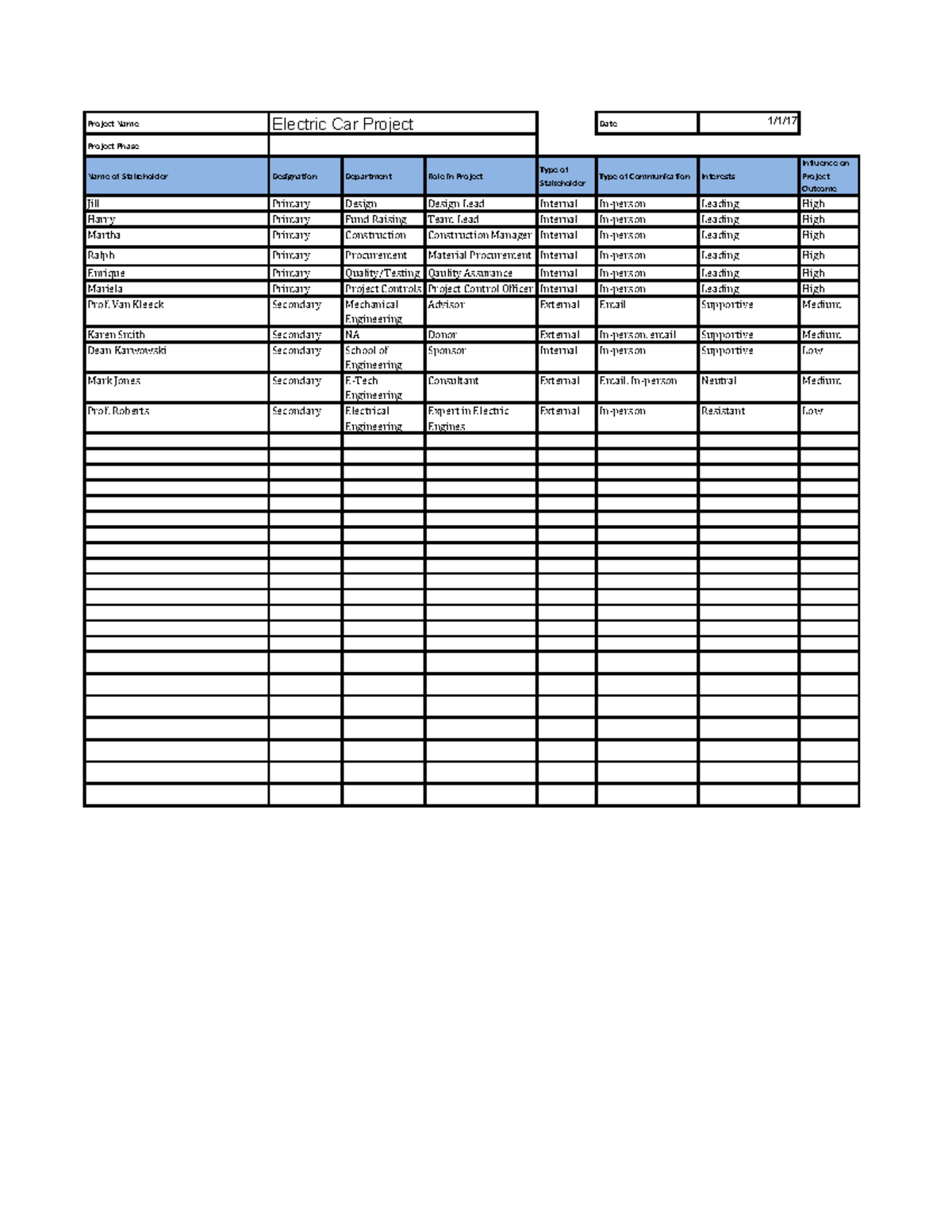 Stakeholder-Register-Example Electric-Car - Project Name Date 1/1 ...