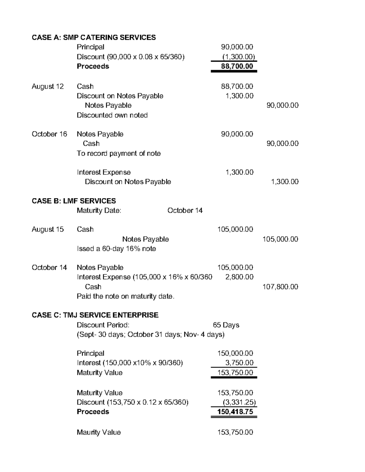 Answers TO PN Exercises CASE A SMP CATERING SERVICES Principal