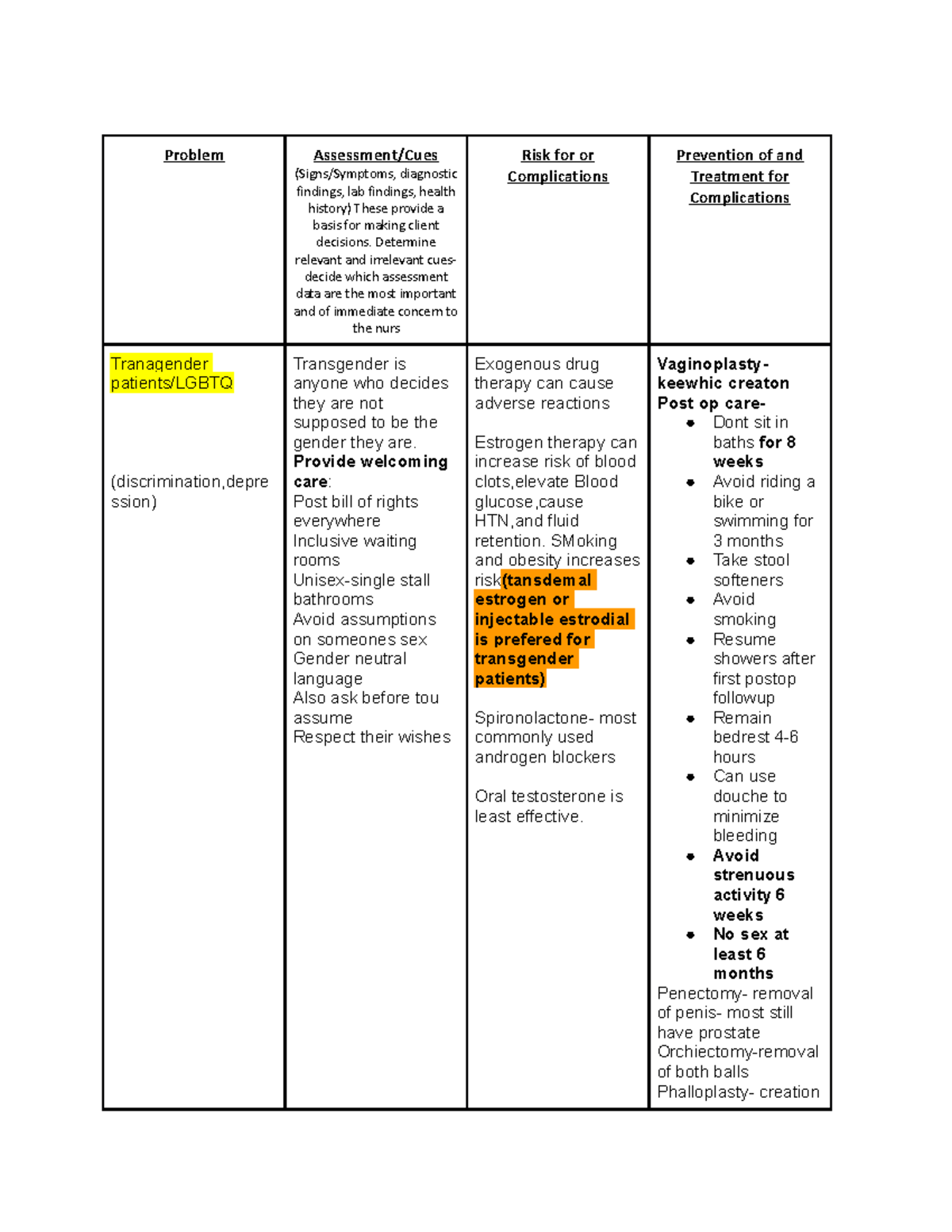 Reproductive system nd Endocrine - Problem Assessment/Cues (Signs ...