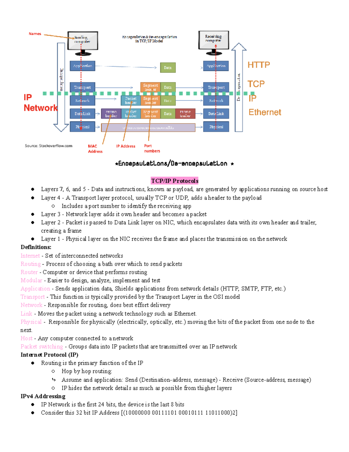 Midterm notes - ITM301 - ⭑Encapsulations/De-encapsulation ⭑ TCP/IP ...