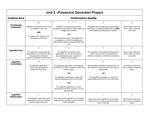 Unit 4 Project Rubric - Content Area Performance Quality Loops and ...