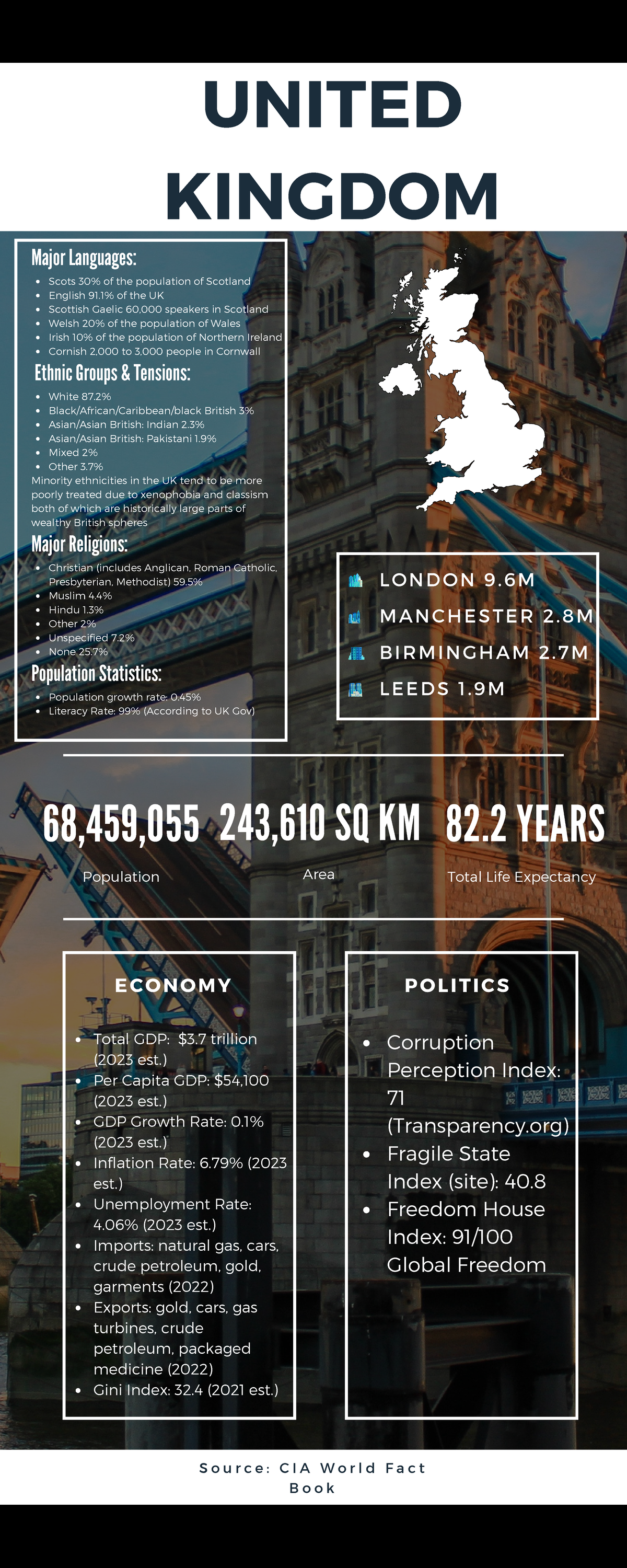 AP Comp. Gov UK Project (Page 2) - E C O N O M Y Total GDP: $3 trillion ...