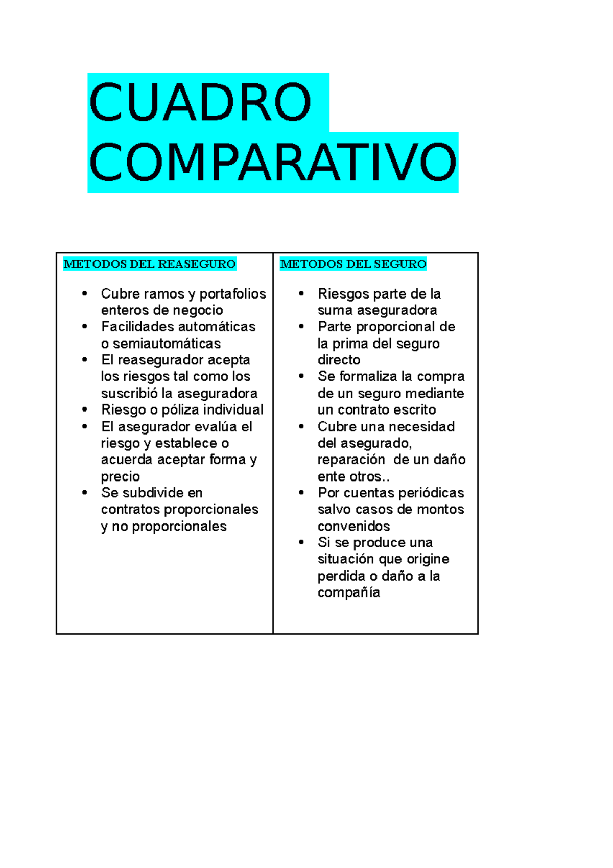 Cuadro Comparativo (Crisleibys Parra) - CUADRO COMPARATIVO METODOS DEL REASEGURO Cubre ramos y ...