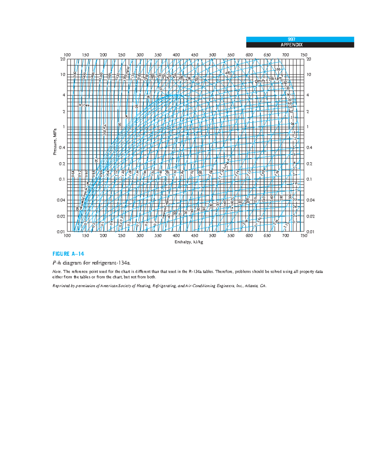 P-h diagram (LAB 2 3) - APPENDIX Enthalpy, kJ/kg ####### 0 R-134aR- 134 ...